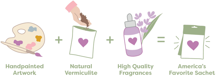 How To Use a Sachet – Fresh Scents